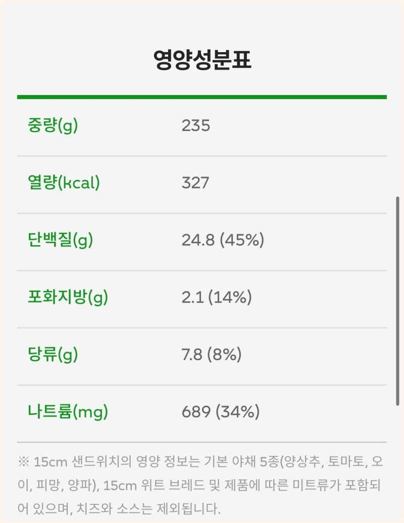 서브웨이 꿀조합 추천 메뉴 풀드포크 바베큐 소스 칼로리 네이버 블로그